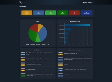 create responsive web apps in dotnet 6 mvc or blazor by umarshareef850