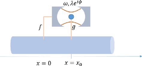 Figure 1 From Phase Controlled Single Photon Nonreciprocal Transmission In A One Dimensional