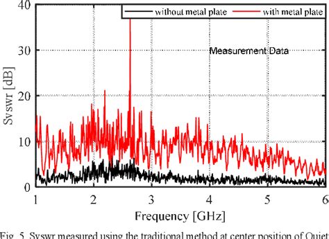 figure 5 from comparison of emc chamber debugging techiniques above