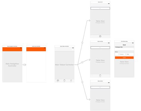 Ios Swipe Back Interactivepopgesturerecognizer Not Working Stack