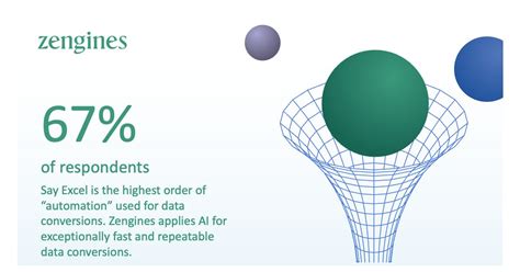 Zengines On Linkedin Dataconversion Ai Zengines