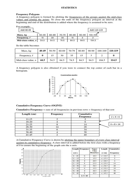 Drawing Frequency Polygons And Cumulative Frequency Curves Pdf