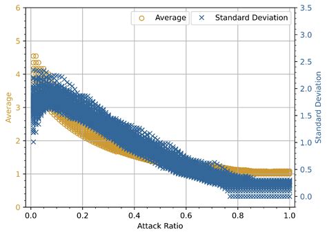 Sensors Free Full Text Intrusion Detection System Can Bus In Vehicle Networks Based On The