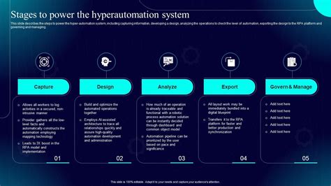 Hyperautomation It Stages To Power The Hyperautomation System Ppt