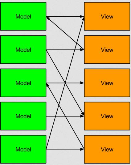 flux in reactjs