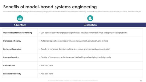 Model Based Systems Engineering Powerpoint Ppt Template Bundles Ppt Sample