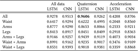 figure 1 from a multi sensor deep learning approach for complex daily