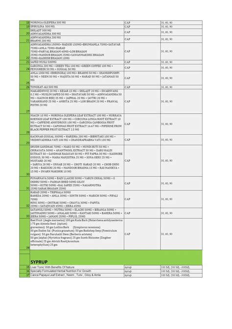 Pantoprazole Domperidone Capsule Packaging Size 10 10 Capsules At