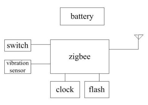 Hardware Structure Is Shown Download Scientific Diagram