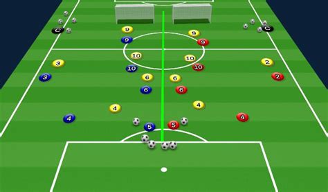 Footballsoccer 352 Patterns Small Passing Drill And Full Pitch