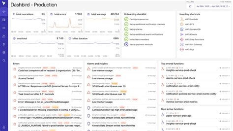 📚 Aws 1x1 𝗟𝗮𝗺𝗯𝗱𝗮 ƛ The Heart Of Your Serverless Love Story 🧡 All My Learnings And Almost