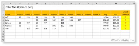 The Excel Addict Recent Posts Of My Microsoft Excel Tips