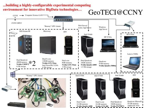 Ppt Data Parallel Quadtree Indexing And Spatial Query Processing Of