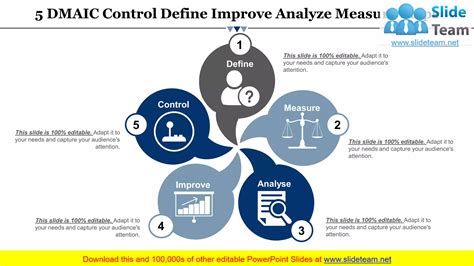 DMAIC Analyze Improve Control Measure Control Business Management PDF