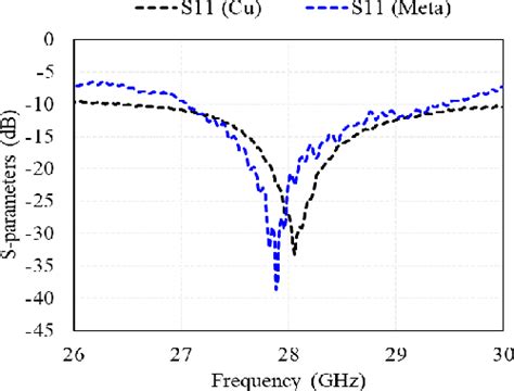 Figure 1 From Highly Energy Efficient 64 Element Array Antenna Based On