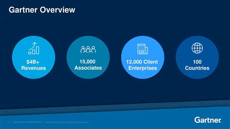 Gartner It Investor Presentation Slideshow Nyse It Seeking Alpha