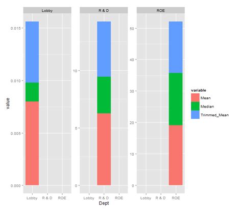 Plot A Very Simple Histogram With R Stack Overflow