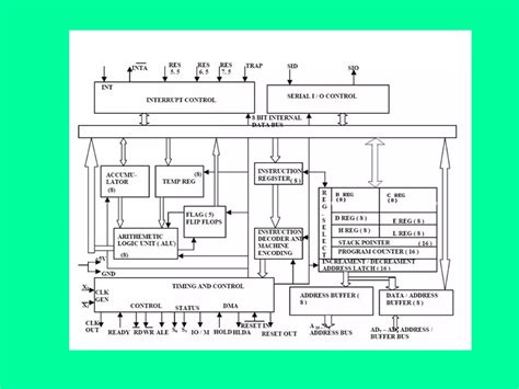 8085 Microprocessor Ppt