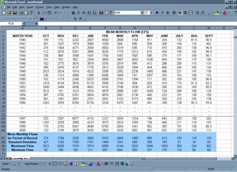 Osu Streamflow Tutorial Monthly Analysis Example