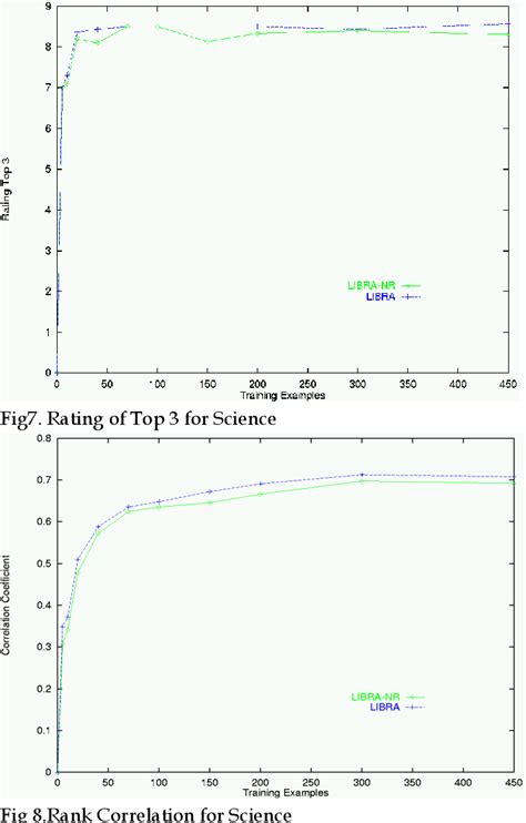 Figure 8 From Survey On Collaborative Filtering And Content Based