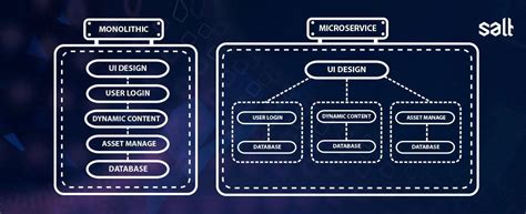 Salt On Linkedin Microservice For Business User Author Marco Widjojo