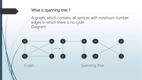 Minimum Spanning Tree Pptx