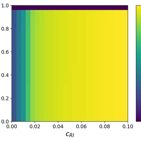 Figure A2 Influence Of The Strength Of Reproductive Interference C Ri