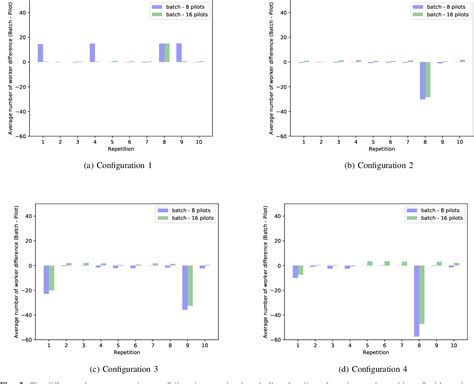 Figure 3 From Evaluation Of Pilot Jobs For Apache Spark Applications On