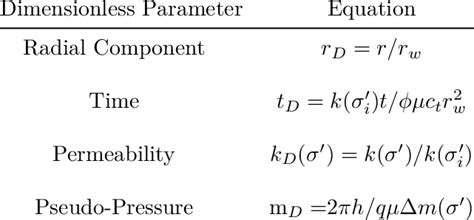 1 Dimensionless Parameters Used In The Model Presented In This Paper