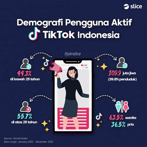 [edisi 2023] Statistik Pengguna Media Sosial Indonesia Terbaru