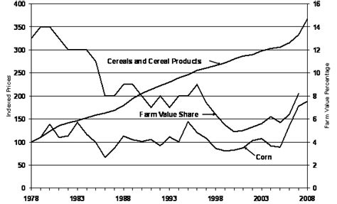 Policy Pennings By Daryll E Ray Agricultural Policy Analysis Center