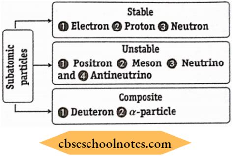CBSE Class 11 Chemistry Notes For Structure Of Atom CBSE Babe Notes