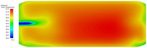 Hydrogen Free Full Text Cfd Model Of Refuelling Through The Entire Hrs Equipment The Start