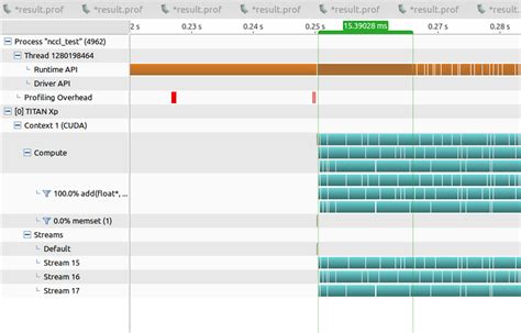Cuda Stream Is Blocked When Launching Many Kernels 1000 Stack Overflow