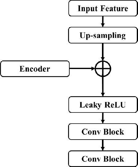 Figure 3 From A Cnn Based Self Supervised Synthetic Aperture Radar Image Denoising Approach