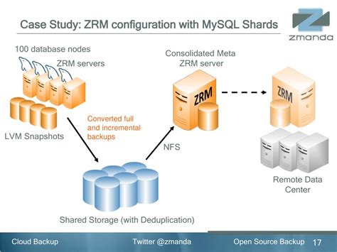ppt backup of distributed mysql applications powerpoint presentation