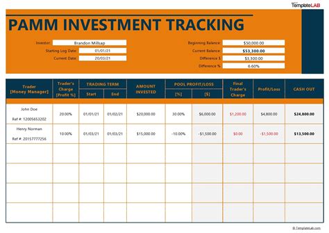 33 Free Investment Tracking Spreadsheets 💰 Excel Templatelab