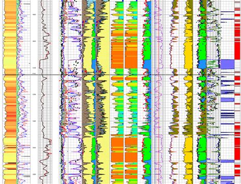 Formation Evaluation