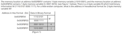 Solved The Memory Location At Address Ox003fbf01 Contains