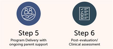 Our Approach And Assessment Stages Assumption Learning