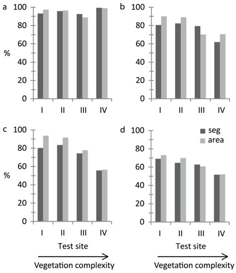 Everything About Wood Comparison Of Manual Mapping And Automated Object Based Image Analysis Of