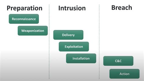 MITRE ATT CK And How To Apply It To Your Organization Cato Networks