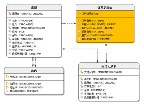 dataworks数据建模 一揽子数据模型管理解决方案 csdn博客