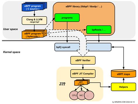 Xdpexpress Data Path Minzkn