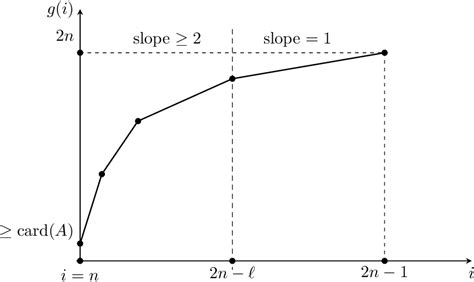 Figure 1 From On Uniform Polynomial Approximation Semantic Scholar