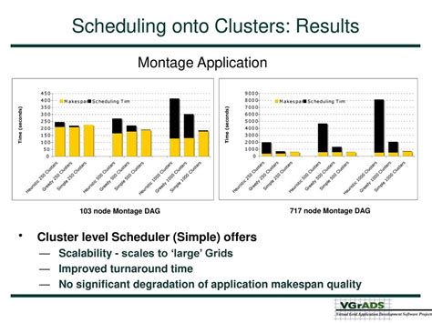 Vgrads Tools Activities Ppt Download