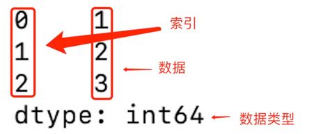 Pandas详细笔记去掉csv文件某一列中的所有反斜杠及之前的字符 Csdn博客
