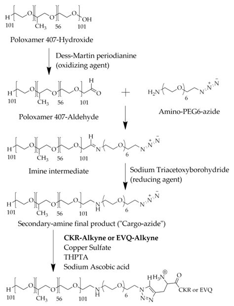 Particle Size Distribution Histogram Using Dls Physical Appearance