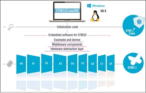 如何利用stm32cubemx来自动生成stm32代码 知乎 如何利用stm32cubemx来自动生成stm32代码 知乎