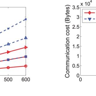 An Example Of Disconnected Graph Rebuilt By The Adjacency Lists And The Download Scientific